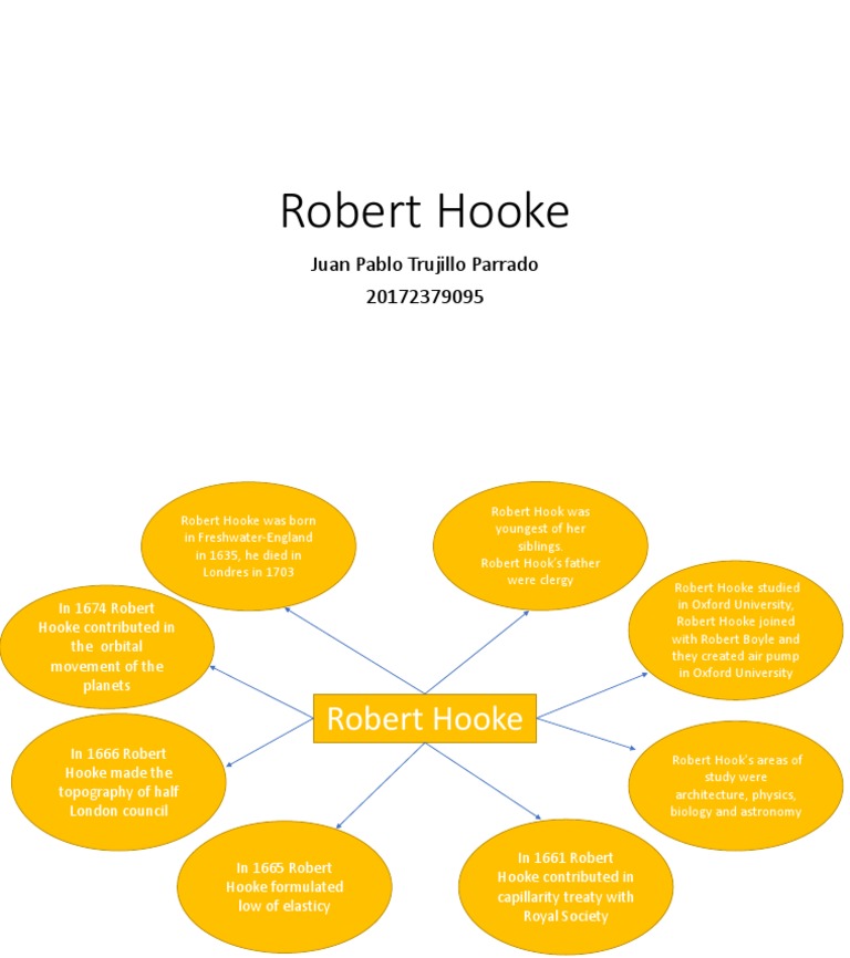 Robert Hooke: Life and Contributions | PDF