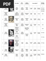 All India General Caste List by | PDF | Social Science