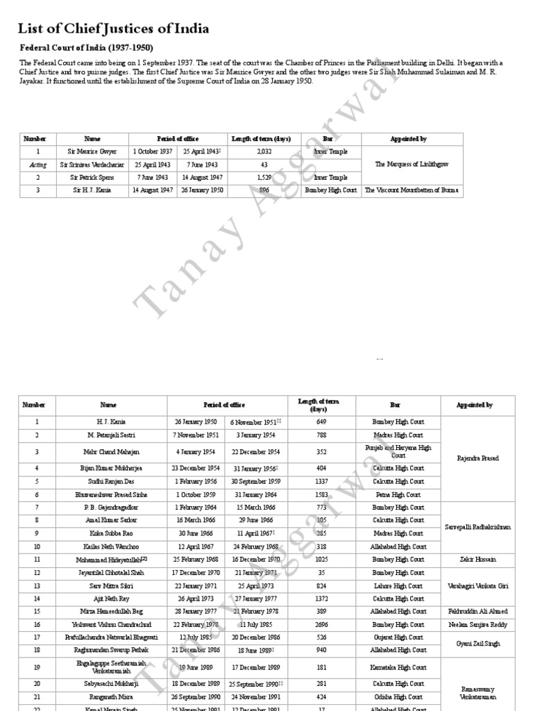 List of Chief Justices of India | PDF | Jurists | Courts