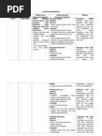 Intervensi Resiko Infeksi | PDF | Pengembangan Diri | Kesehatan Holistik