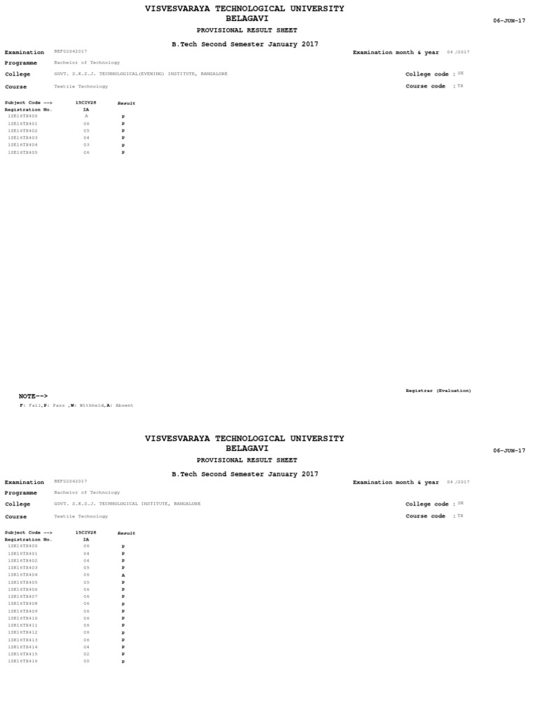 VTU B.Tech Provisional Result Sheet | PDF | Advanced Placement ...