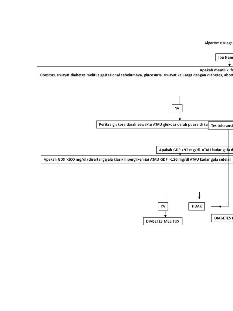 Algoritma Diagnosis DMG | PDF