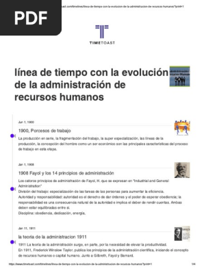 La Historia De La Auditoria Timeline Timetoast Timelines Historia De