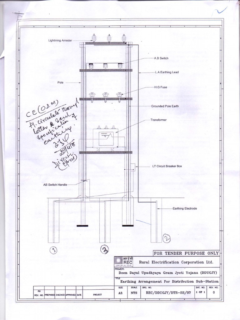 Earthing Arrangement For Distribution Sub-Station | PDF