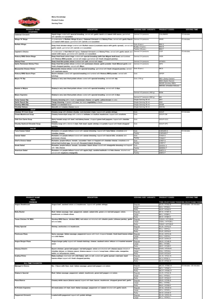 Product Name Desciption Serving Size/ Variants Product Codes Serving ...