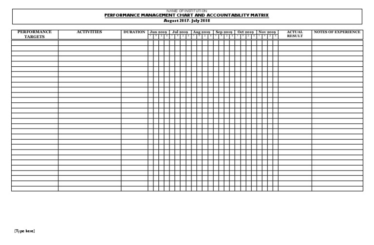 Performance Management Chart and Accountability Matrix August 2017-July ...