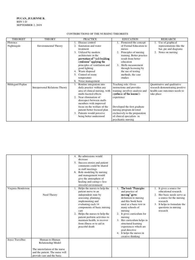 Ass 2 Pdf Nursing Psychology