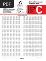 Iec 751 - RTD Pt100 | PDF