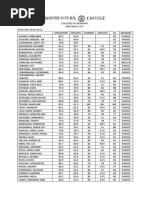 List of Staff 2024 | PDF