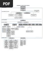 Organigrama Estructural Cerveceria | PDF