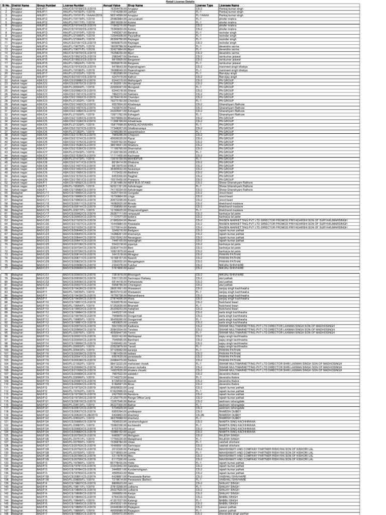 Retail License Details by District | PDF | Business