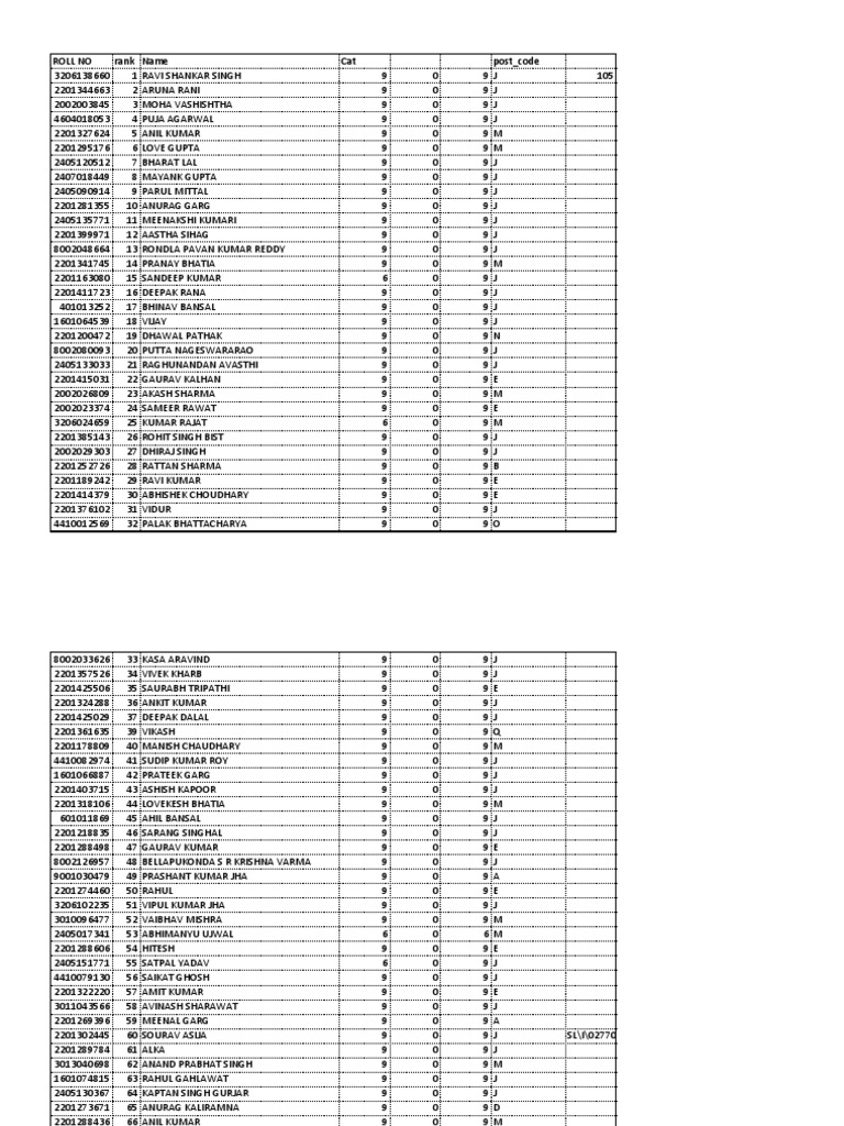 cgle-ranks-final-rank-list-pdf-bollywood-sikhism