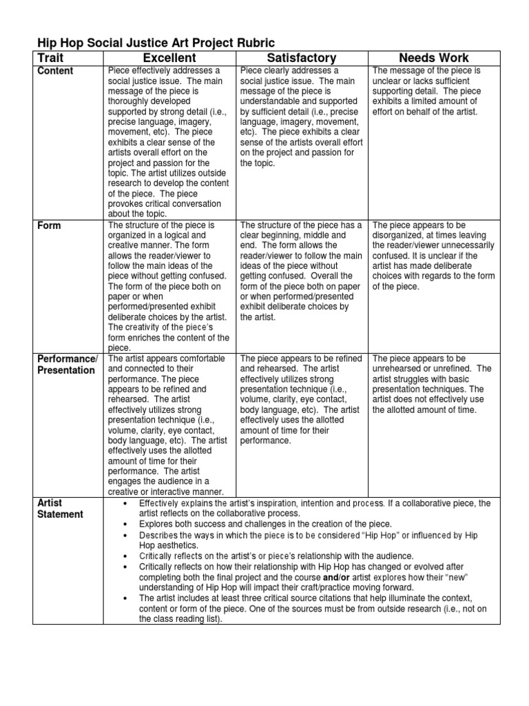 Assessing Social Justice Hip Hop Art: A Rubric for Evaluating Content ...