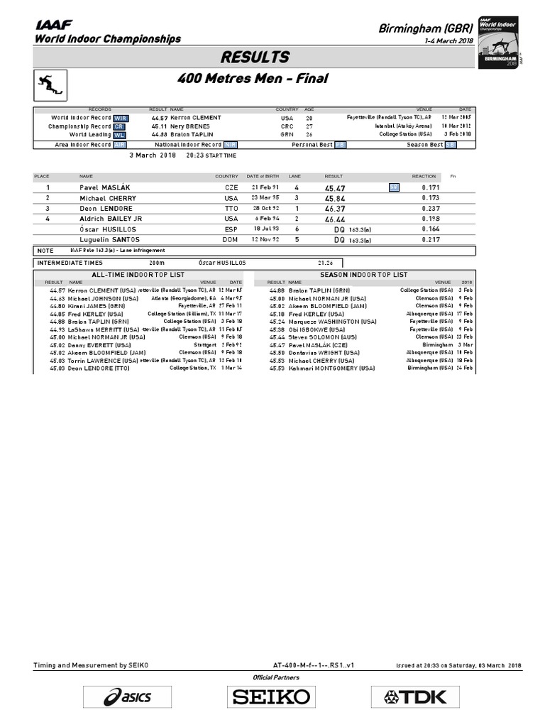 2018 World Indoor 400m Men’s Final Results | PDF | Athletics | Sport Of ...