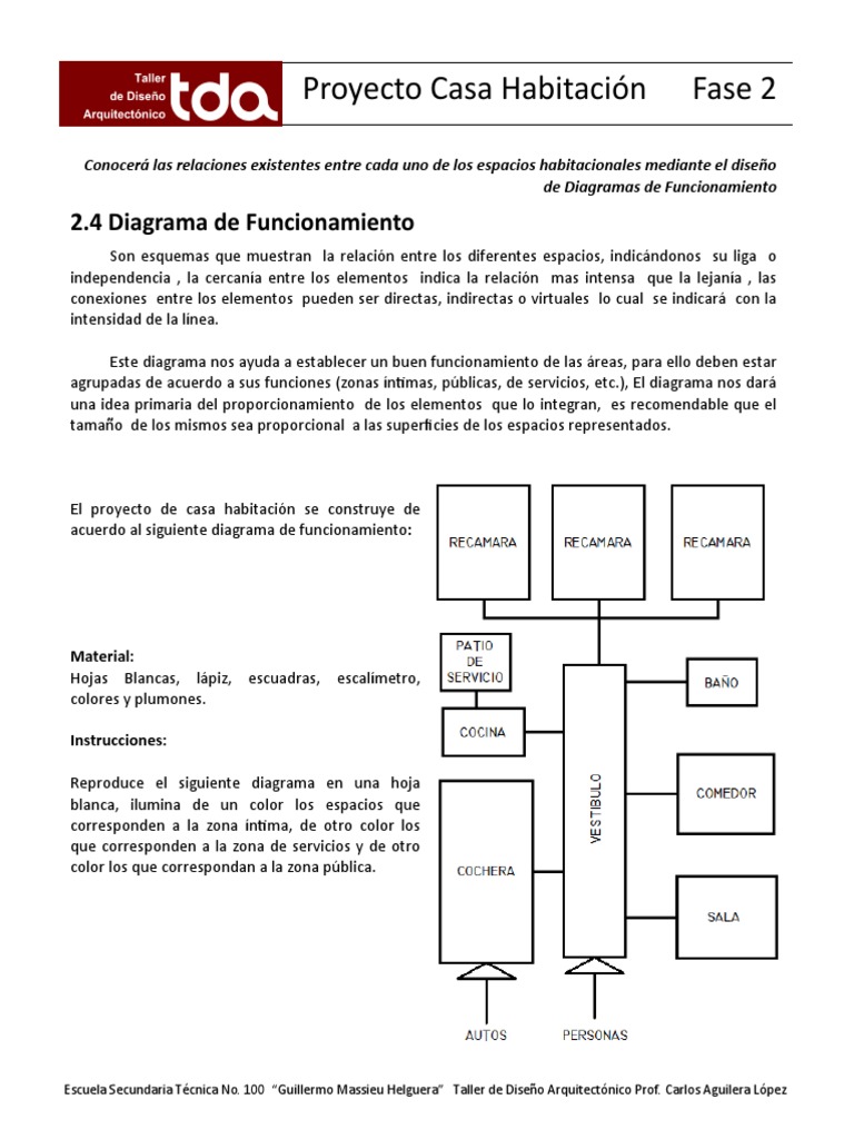 15 Diagrama de Funcionamiento PDF | PDF | Métodos y materiales de ...