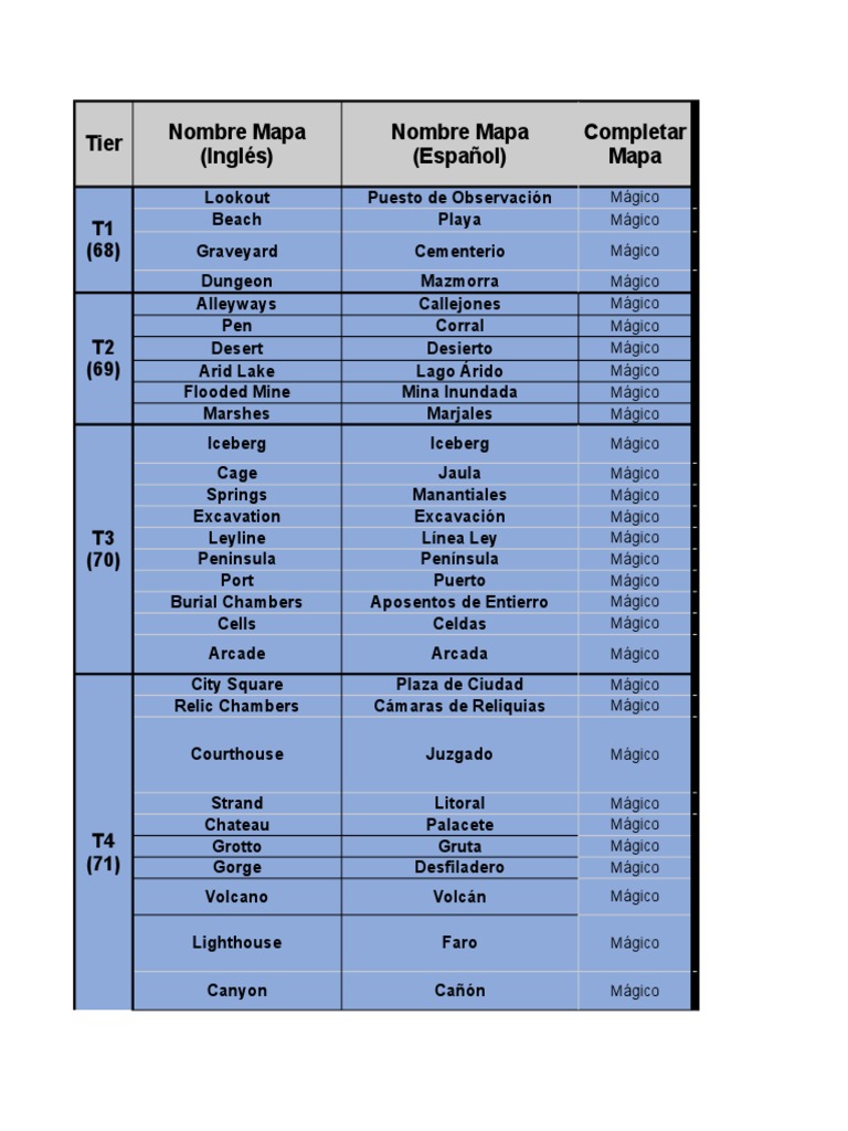 Path of Exile Trade | PDF | Naturaleza