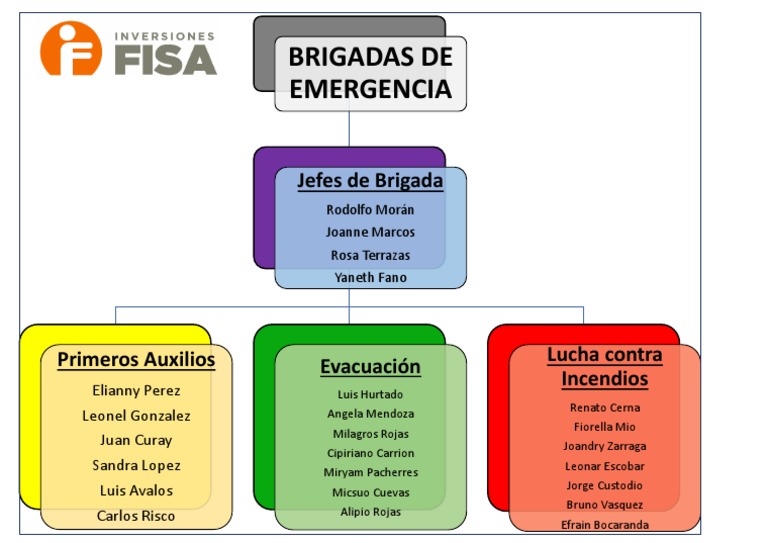 Cartel de Brigadas | PDF