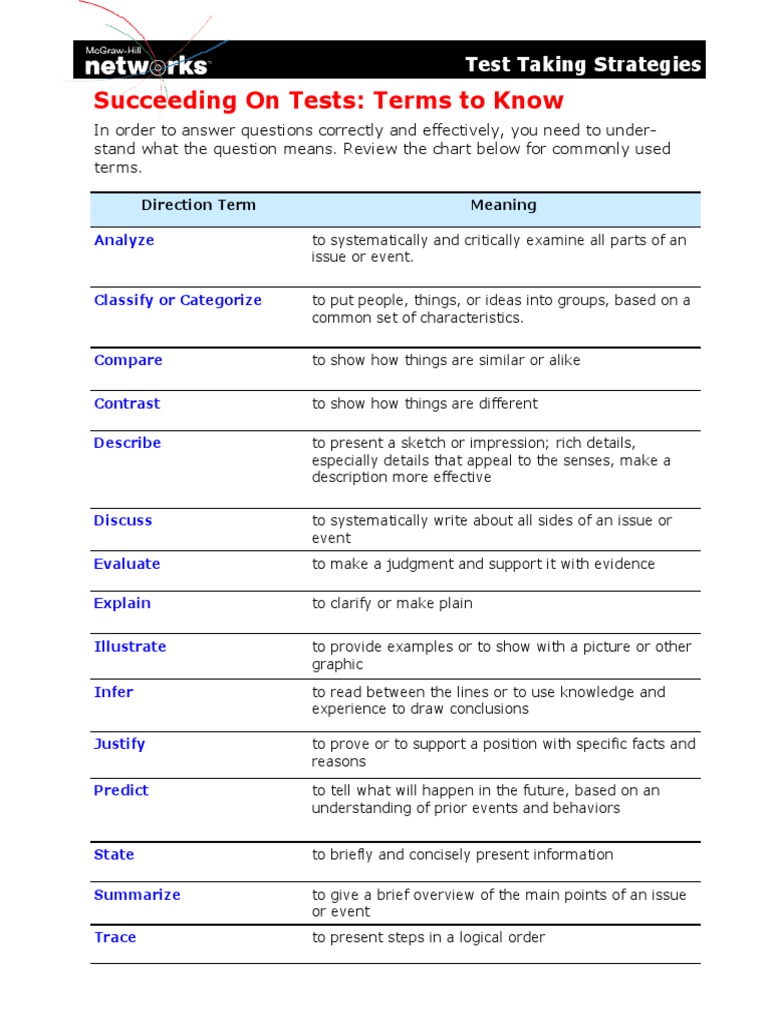 Succeeding On Tests: Terms To Know | PDF