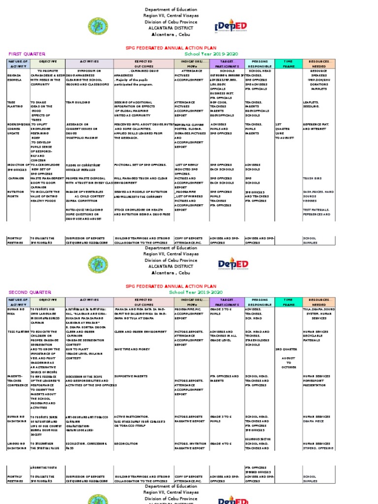 SPG FEDERATED Action Plan BBR20'19-2020 | PDF | Learning