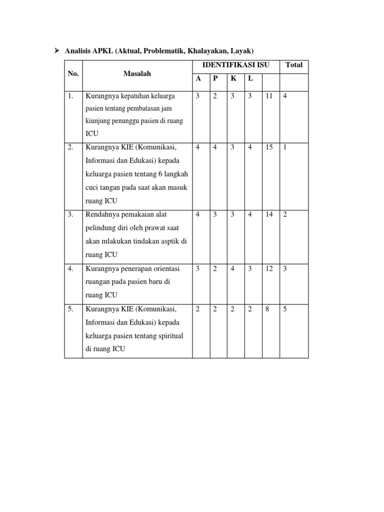 Analisis Apkl Dan Usg Erik | PDF