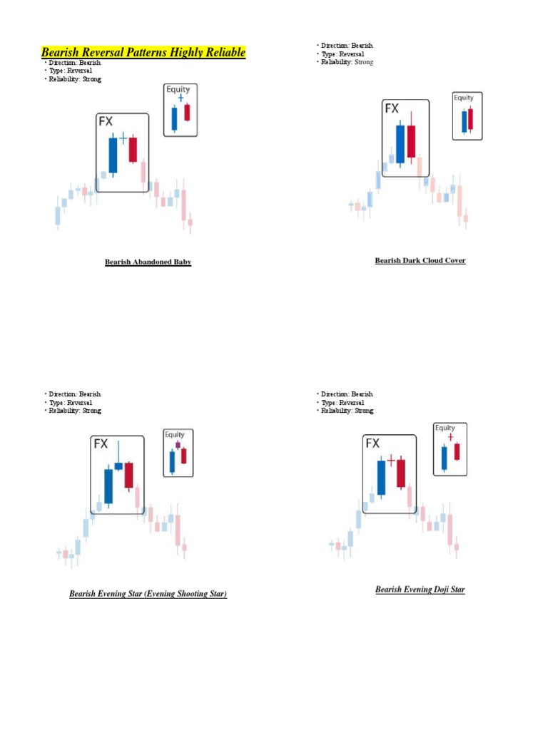 Candlestick Pattern Full PDF | PDF | Religion & Spirituality