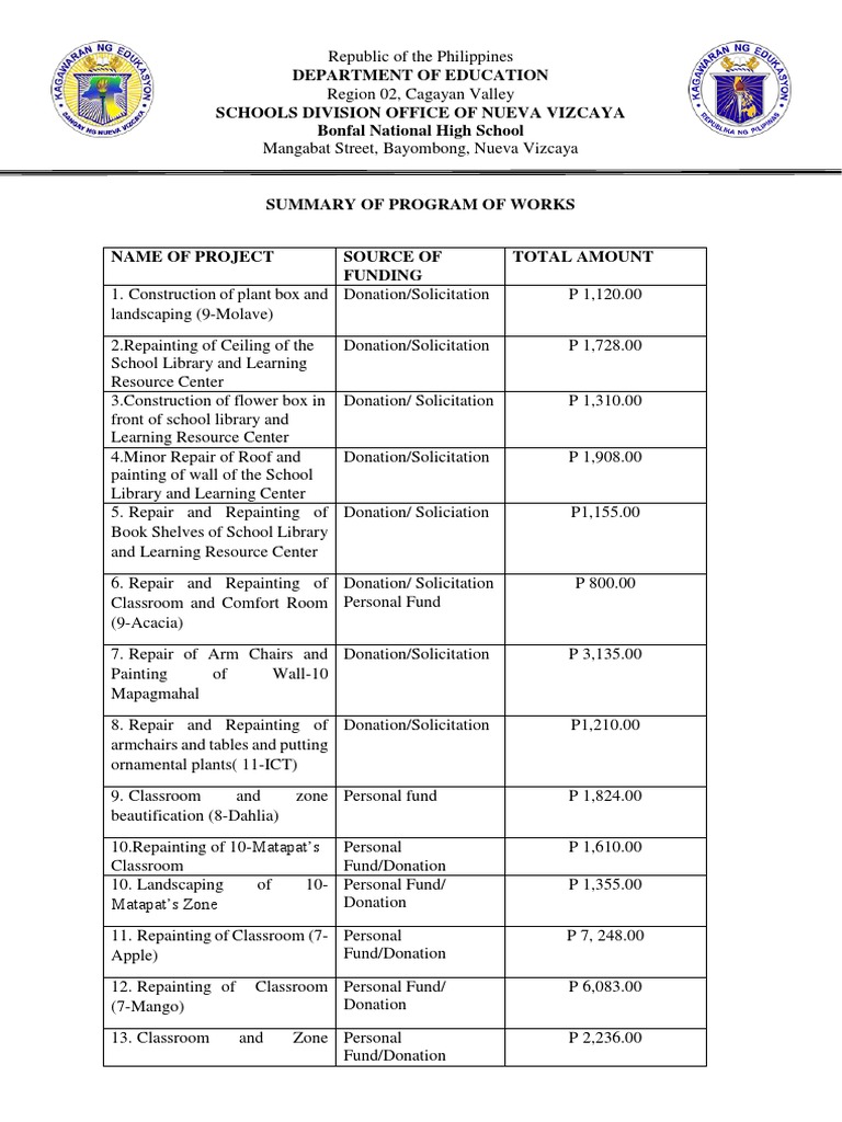 Program of Works Summary | PDF