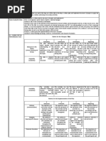 Performance Task in Science 7 | PDF | Rubric (Academic) | Concept