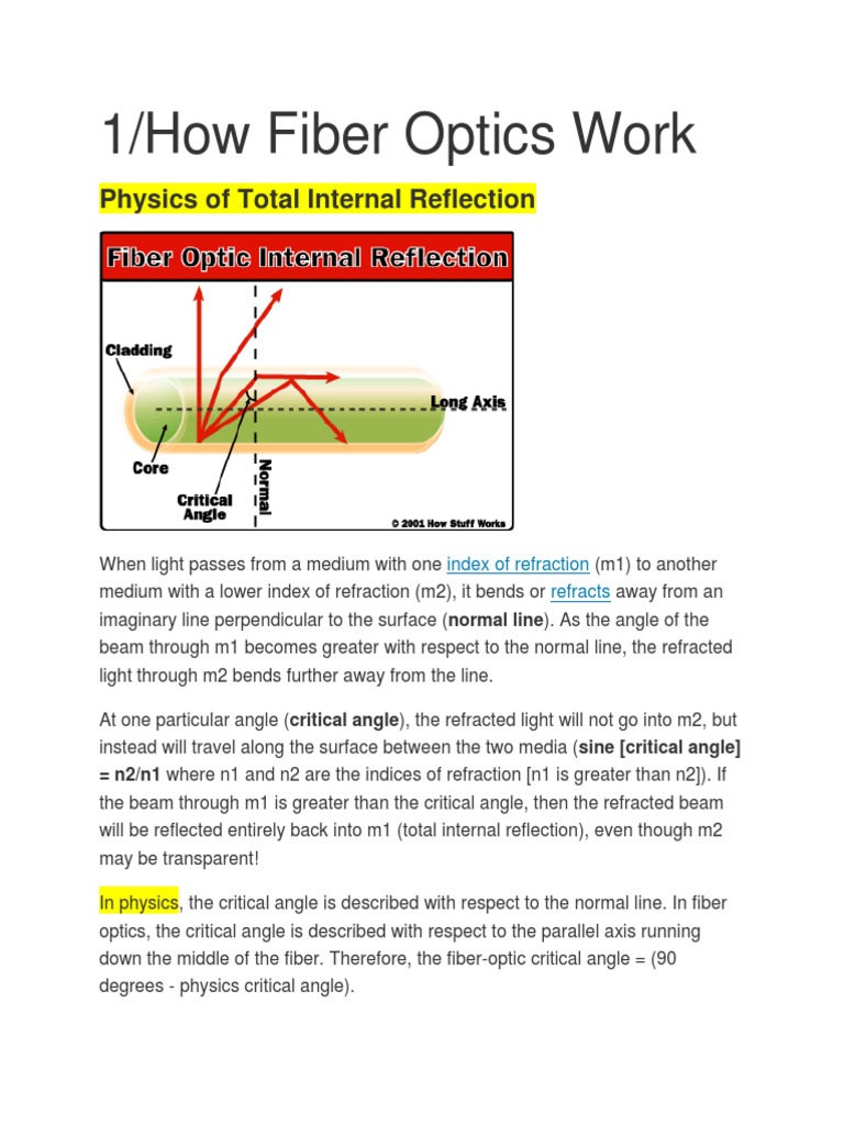 The Physics of How Fiber Optics Transmit Data Through Total Internal ...