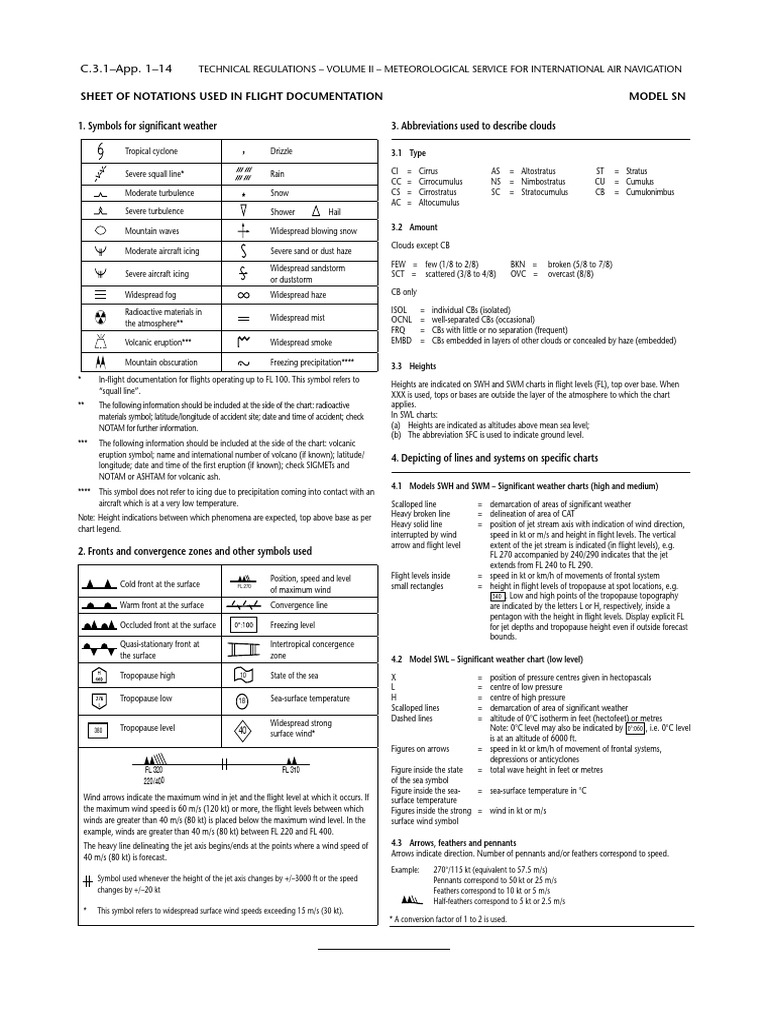 Flight Doc Notations | PDF | Cloud | Meteorological Phenomena