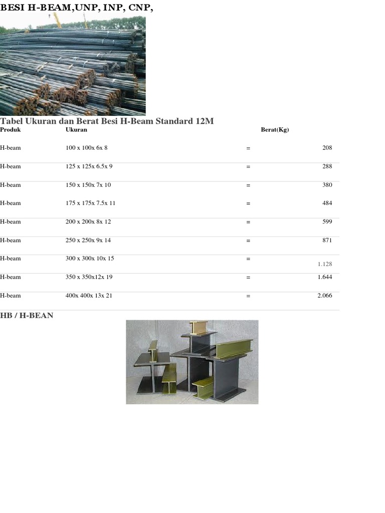 Tabel Profil Besi | PDF | Mechanical Engineering | Structural Steel