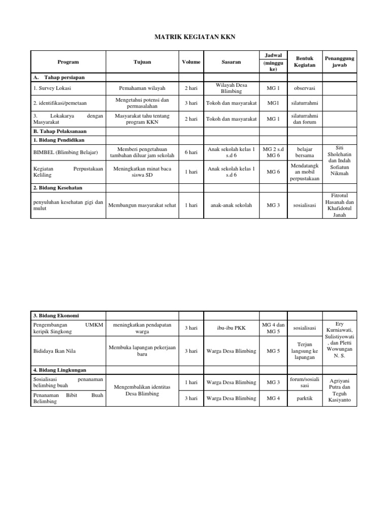 Contoh Format MATRIK KEGIATAN KKN | PDF