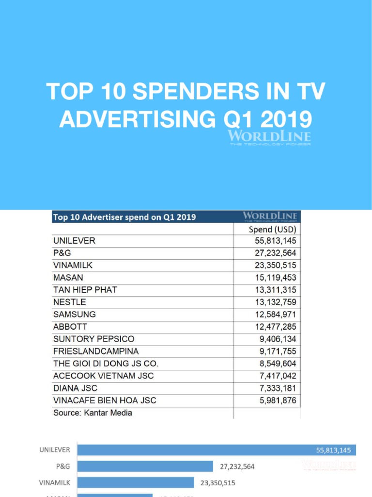 Top 10 Spenders in TV Advertising Q1 2019 | PDF