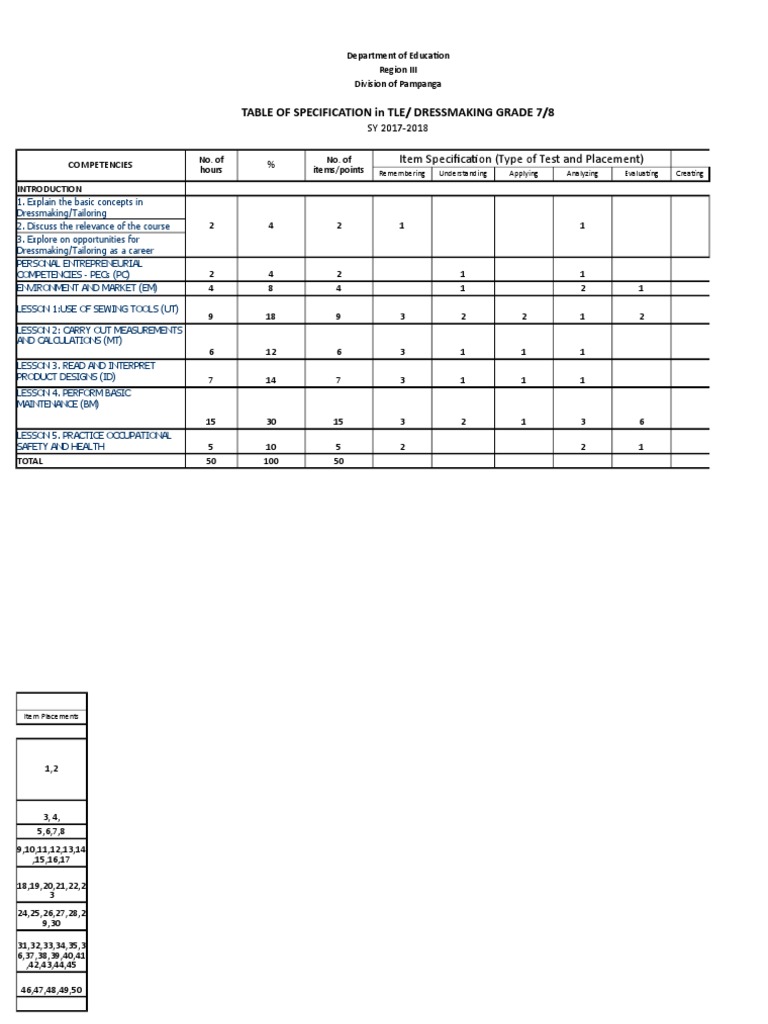 TOS Dressmaking | PDF