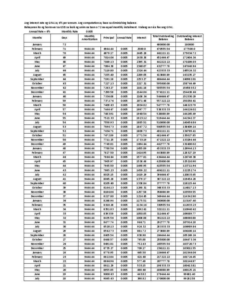 GFAL sample computation.xlsx | Amortization (Business) | Demand For Money
