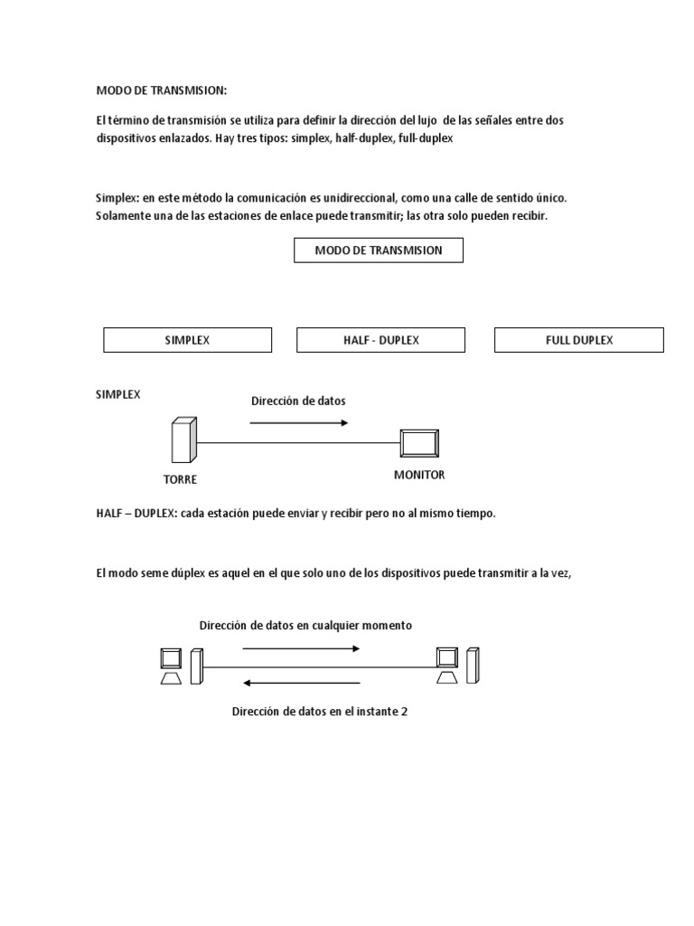 Modos de Transmisión (REDES) | PDF | Duplex (Telecomunicaciones ...
