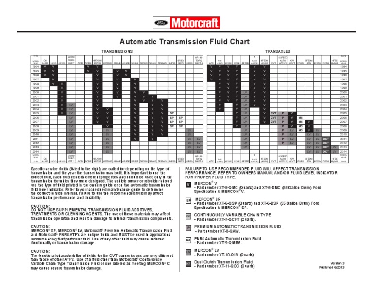 Líquidos de Transmisión-Fluidchart | PDF | Transmission (Mechanics ...