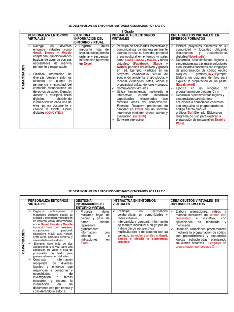 competencia 28 y 29.docx | Moodle | Aprendizaje