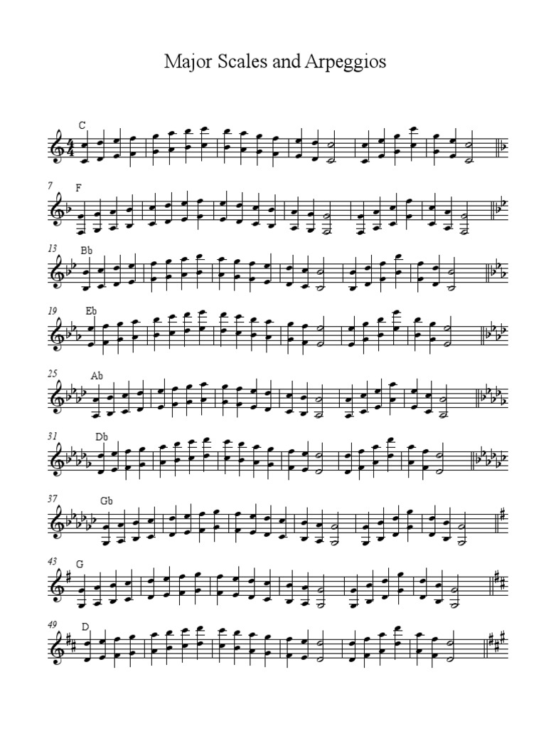 12 Major Scales Treble Clef | PDF