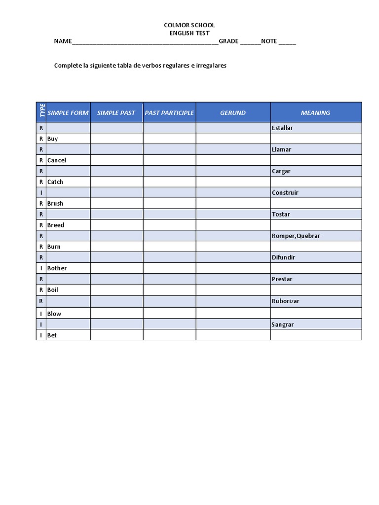 Simple Form Simple Past Past Participle Gerund Meaning | PDF
