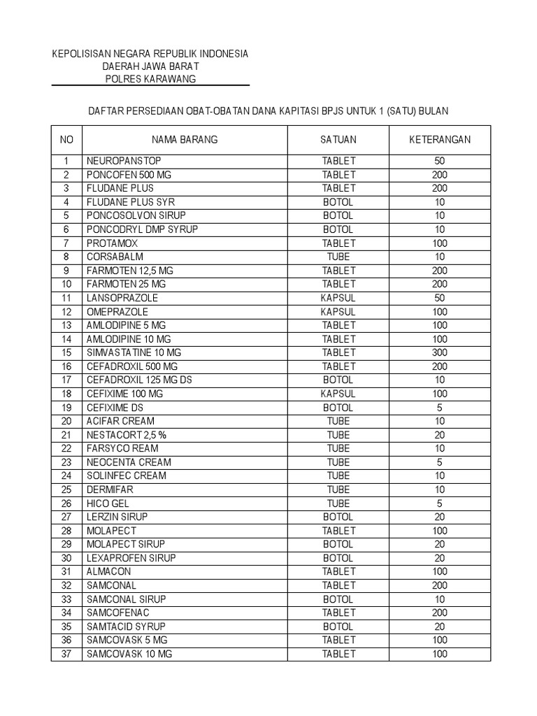 Daftar Persediaan Obat | PDF