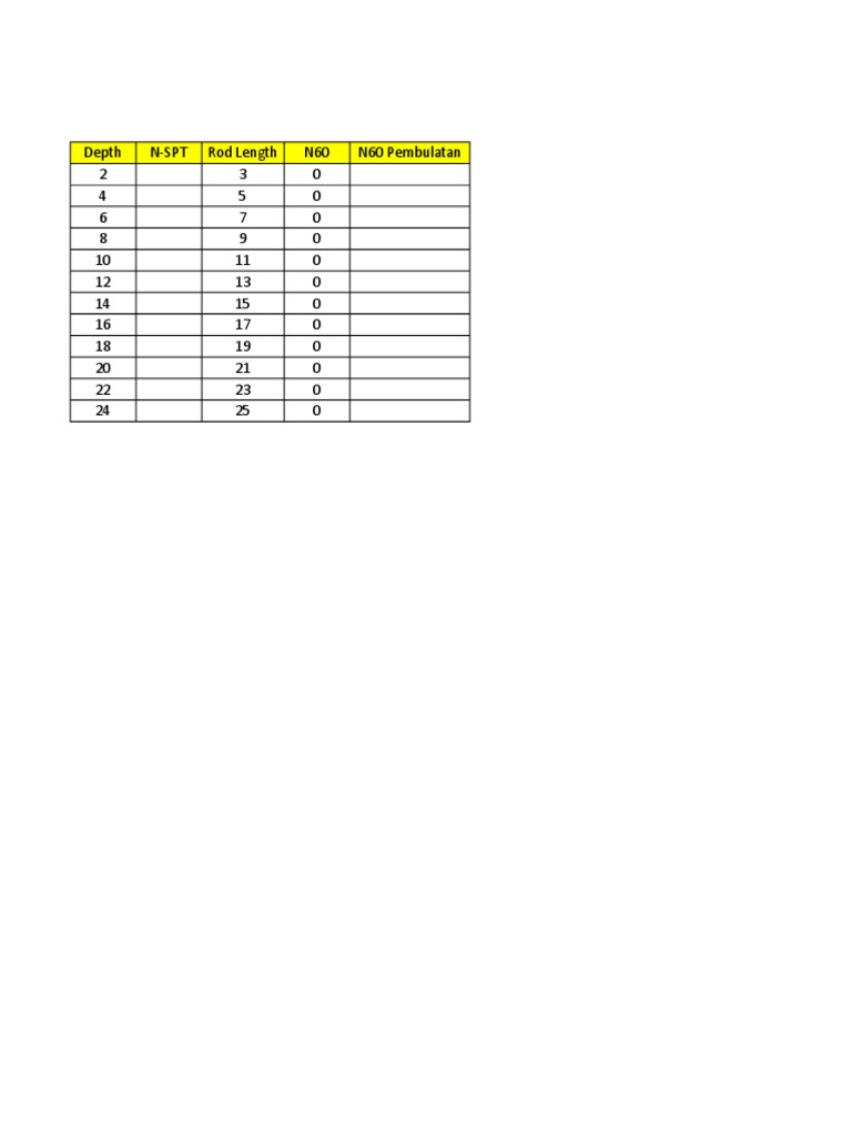Data N-SPT dan N60 Pembulatan | PDF