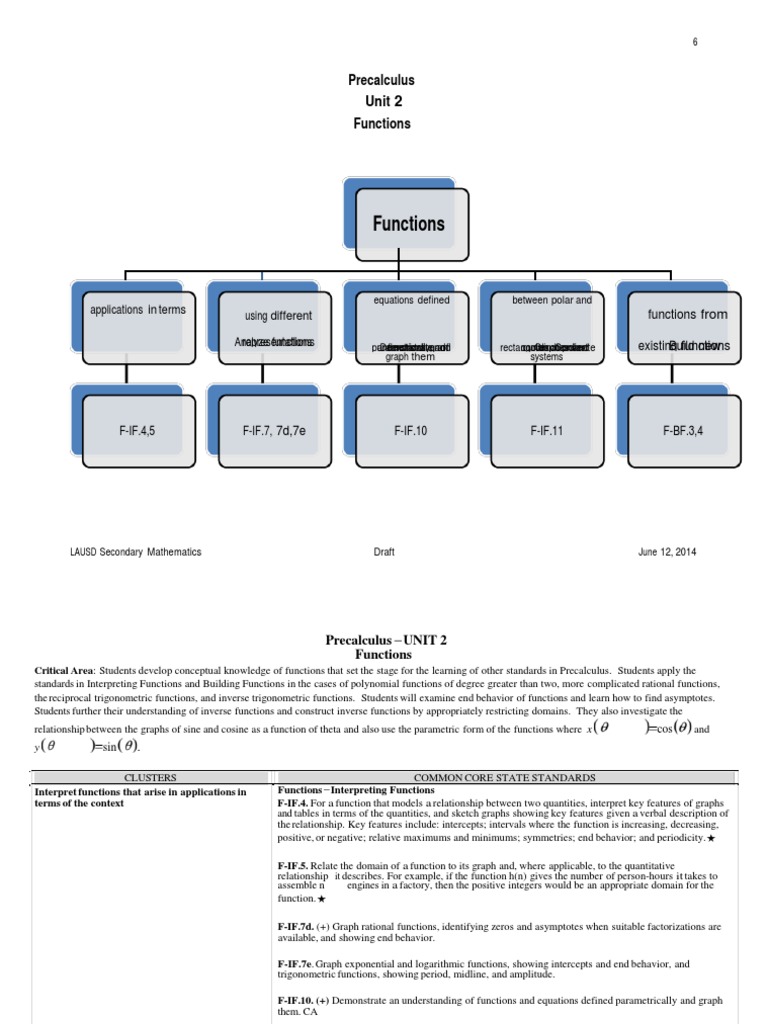 PreCalculus CCSS Curriculum Map Unit 2 Draft - 6!12!14rev | PDF ...