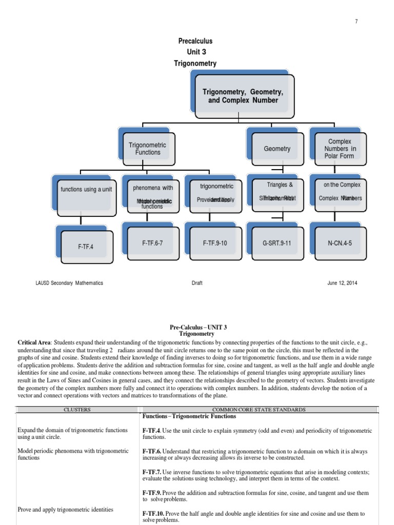 PreCalculus CCSS Curriculum Map Unit 3 Draft - 6 - 12 - 14rev | PDF ...