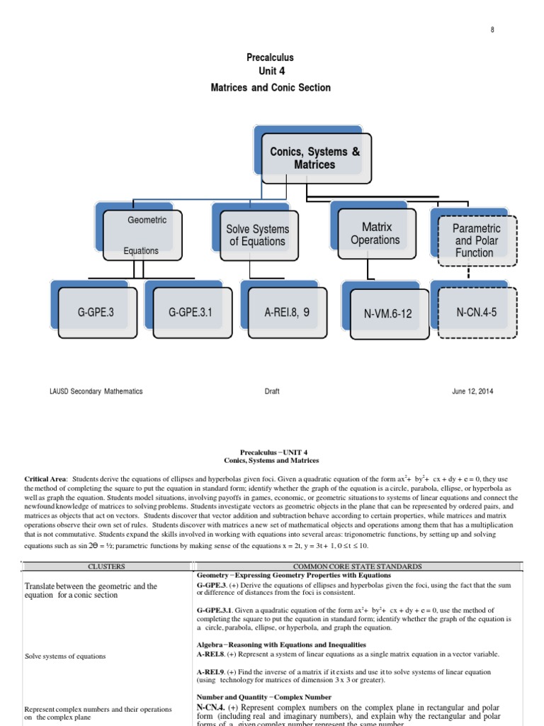 PreCalculus CCSS Curriculum Map Unit 4 Draft - 6!12!14rev | PDF ...