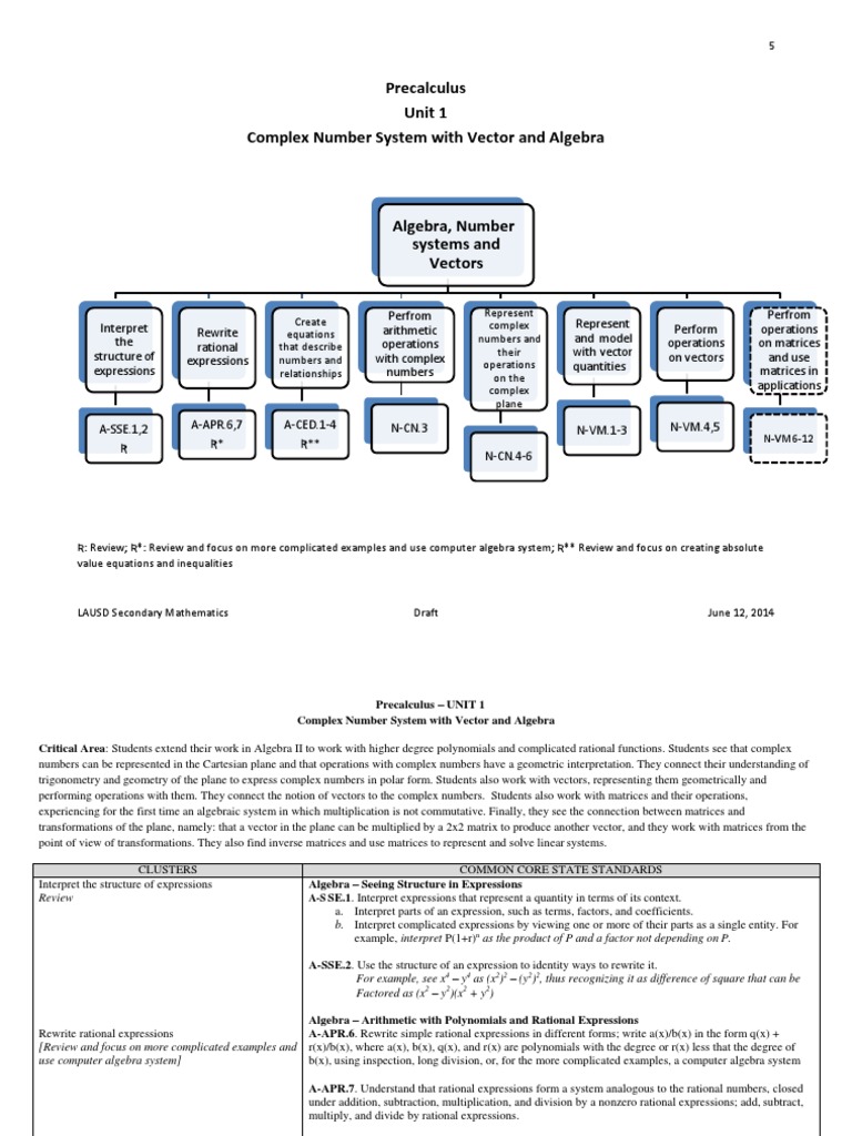 Precalculus Curriculum Maps - 6 - 12 - 14rev | PDF | Complex Number ...
