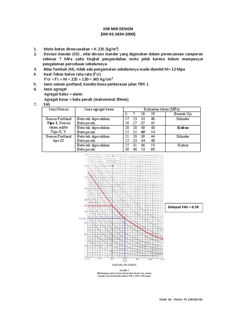 Job Mix Design | PDF