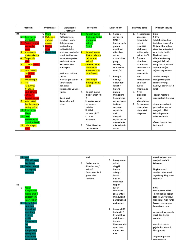 Tutorial Klinik | PDF