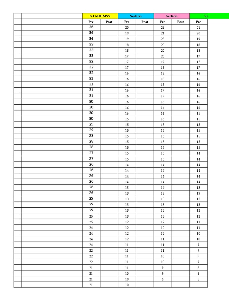 G11-HUMSS Section Section Section Pre Post Pre Post Pre Post Pre | PDF ...