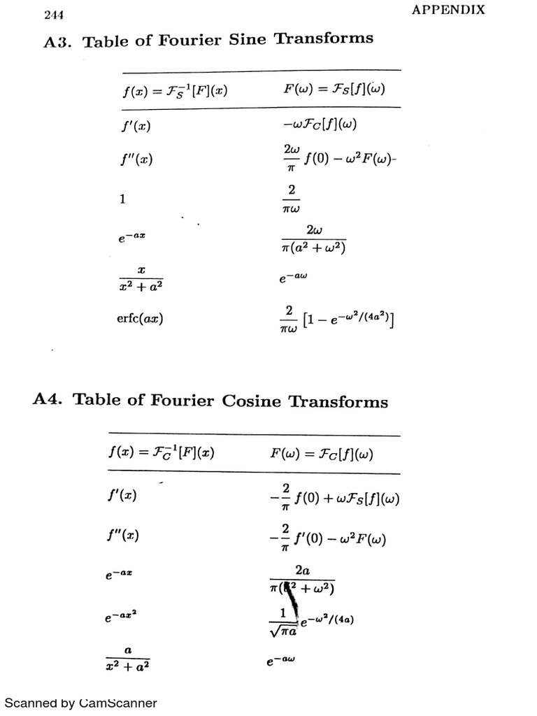 Appendix Transform Pdf