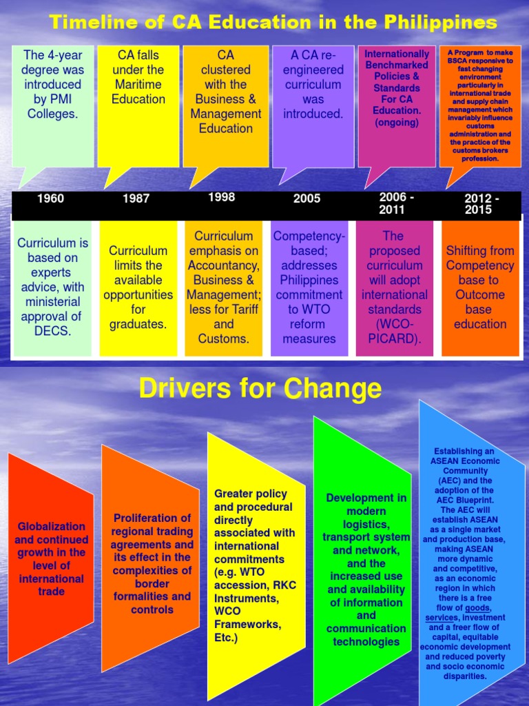 TIMELINE of Customs Admin. in The Philippines | PDF | Association Of ...